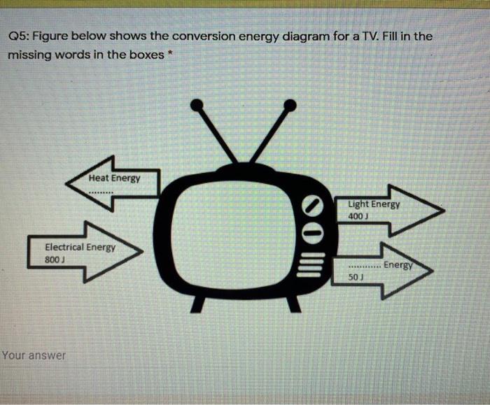Solved Q5: Figure below shows the conversion energy diagram | Chegg.com