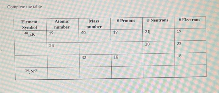 Solved Complete the table # Protons # Neutrons # Electrons | Chegg.com