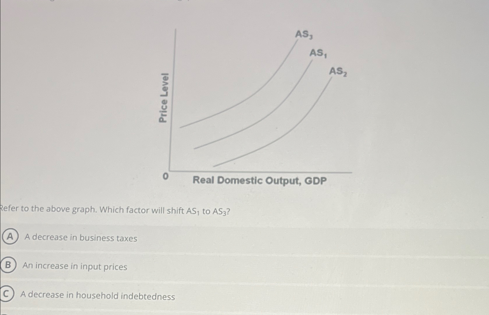 Solved Refer to the above graph. Which factor will shift AS1 | Chegg.com