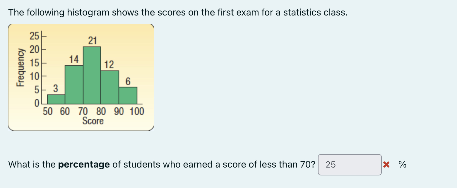 Solved The following histogram shows the scores on the first | Chegg.com