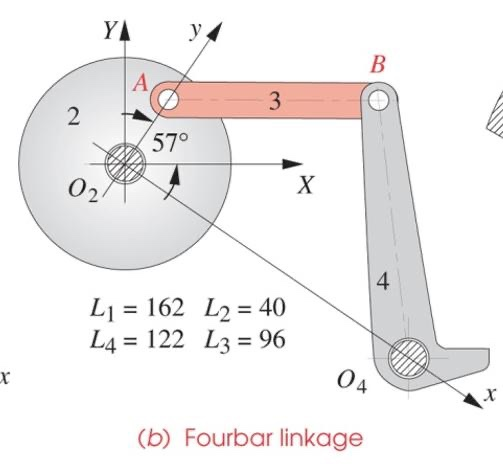Solved Compute the minimum transmission angle for the | Chegg.com