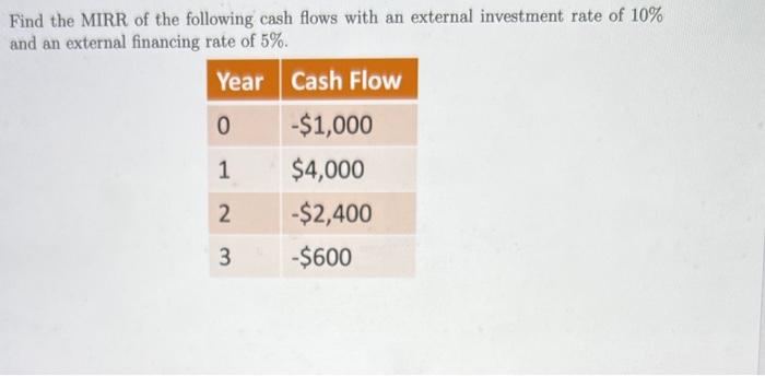 Solved Find the MIRR of the following cash flows with an | Chegg.com