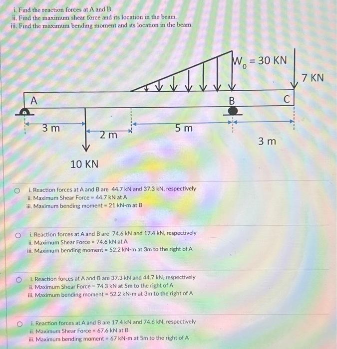 Solved i. Find the reaction forces at A and B ii. Find the | Chegg.com