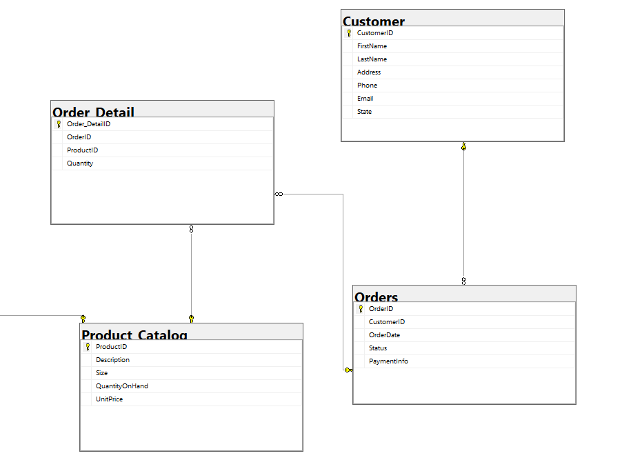 Solved The image attached is part of a database diagram I | Chegg.com