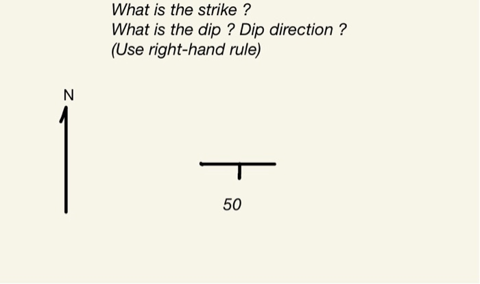Solved What is the strike ? What is the dip ? Dip direction | Chegg.com