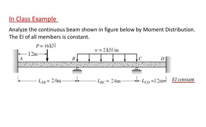 Solved In Class Example Analyze the continuous beam shown in | Chegg.com