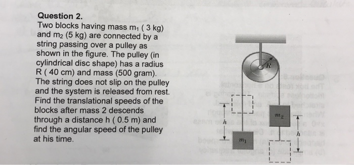 Solved Question 2. Two blocks having mass m1 (3 kg) and m2 | Chegg.com