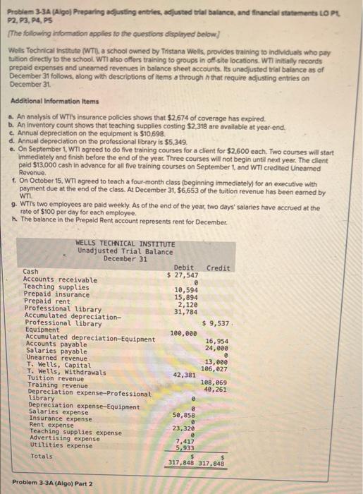 Solved Problem 3-3A (Algo) Preparing adjusting entries, | Chegg.com