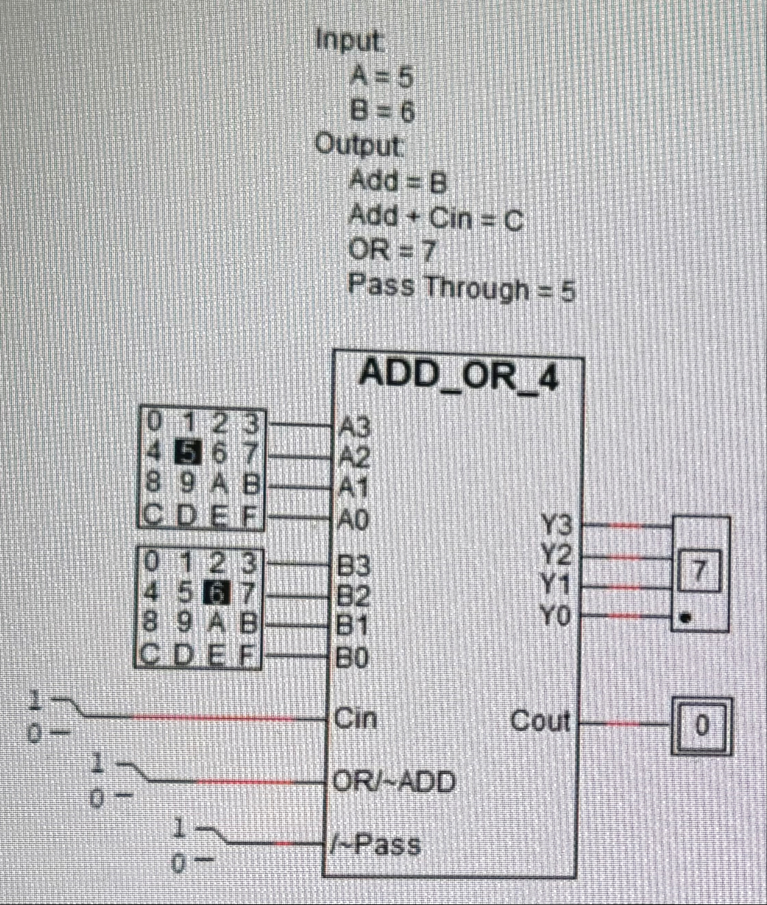 Creating a 4-bit Arithmetic and Logic Unit (ALU). | Chegg.com