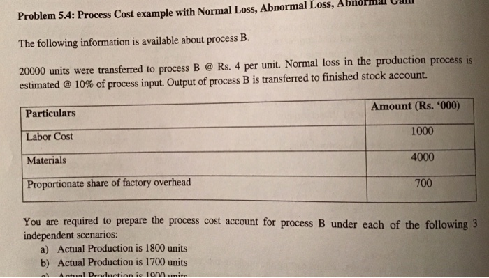 Solved Problem 5.4: Process Cost example with Normal Loss, | Chegg.com
