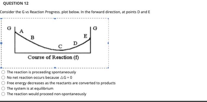 Solved QUESTION 12 Consider the G vs Reaction Progress. plot | Chegg.com