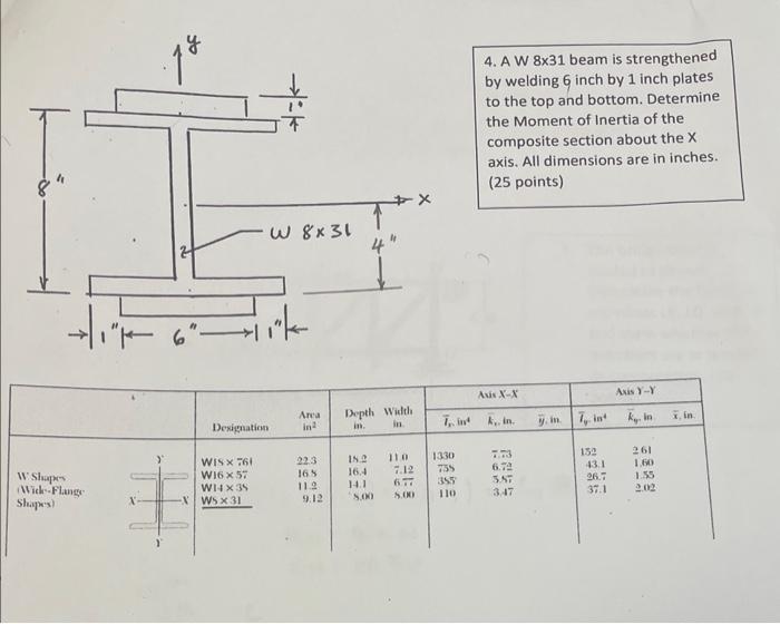 Solved 4. A W8×31 beam is strengthened by welding 6 inch by | Chegg.com