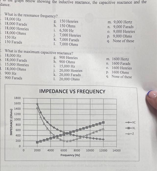 Solved graph below showing the inductive reactance, the | Chegg.com