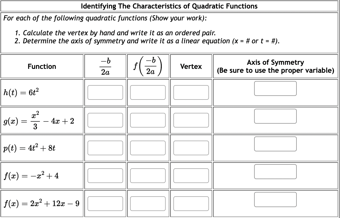 Solved Identifying The Characteristics of Quadratic | Chegg.com