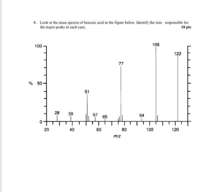 Solved 4. Look at the mass spectra of benzoic acid in the | Chegg.com