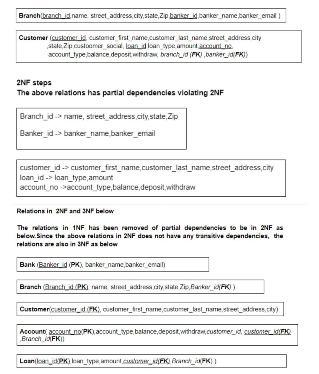 Solved Data Dictionary of Your Database Project Create a | Chegg.com