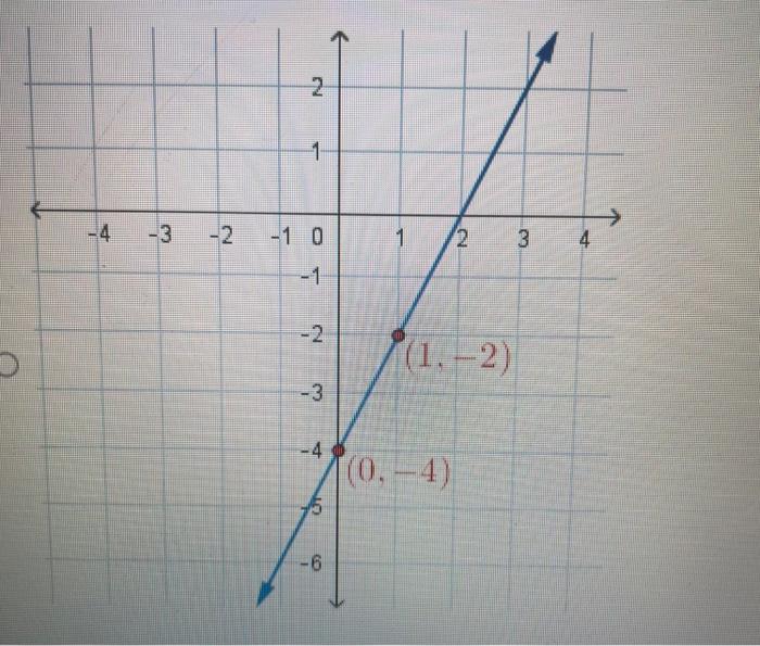 Solved Which graph represents a vertical translation by 4 | Chegg.com