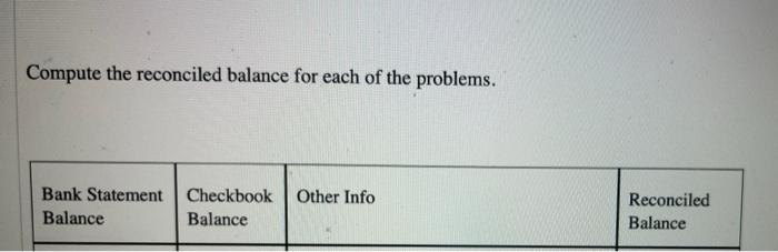 Solved Compute the reconciled balance for each of the | Chegg.com