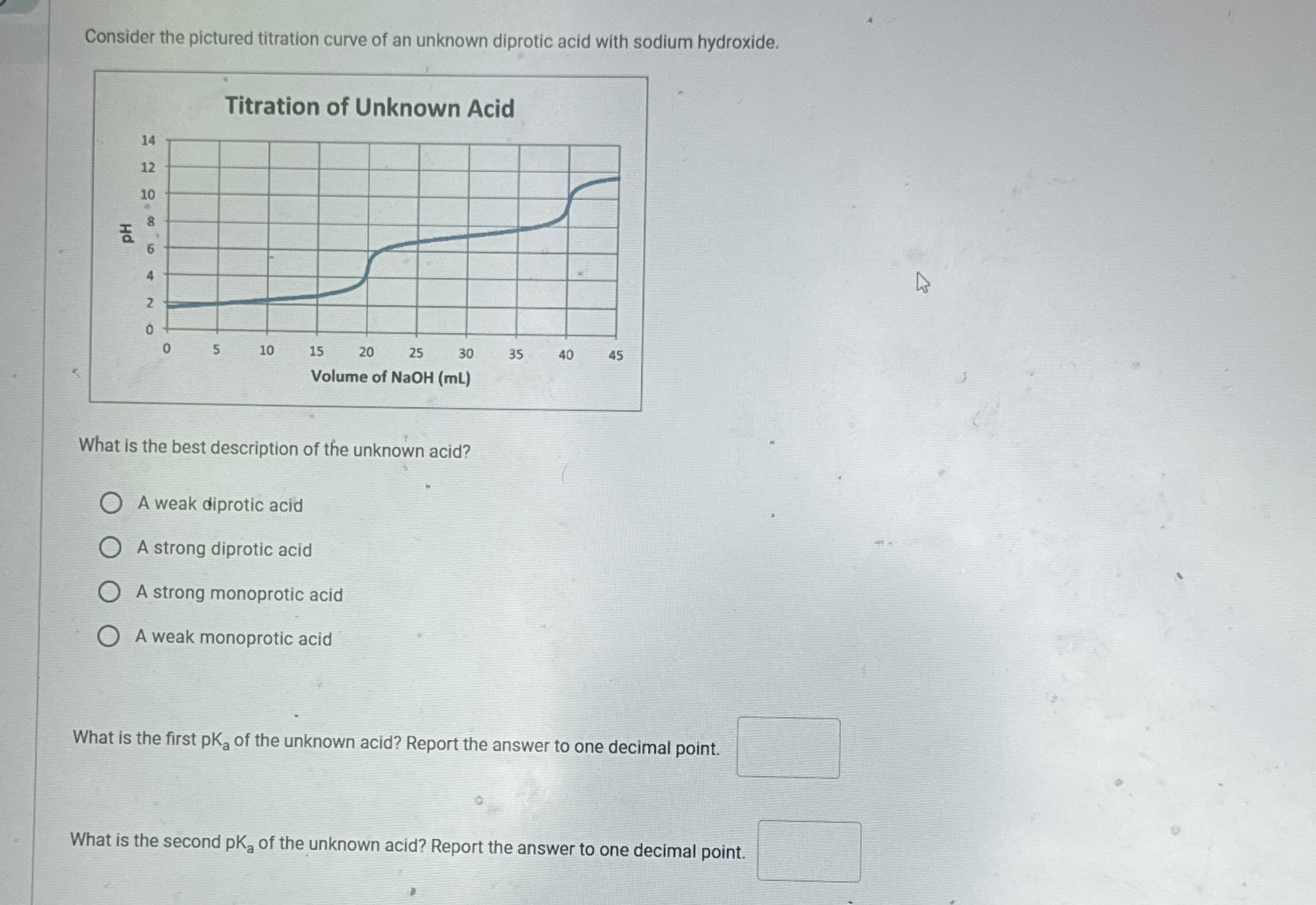 Solved Consider the pictured titration curve of an unknown | Chegg.com Solved Consider the pictured titration curve of an unknown | Chegg.com