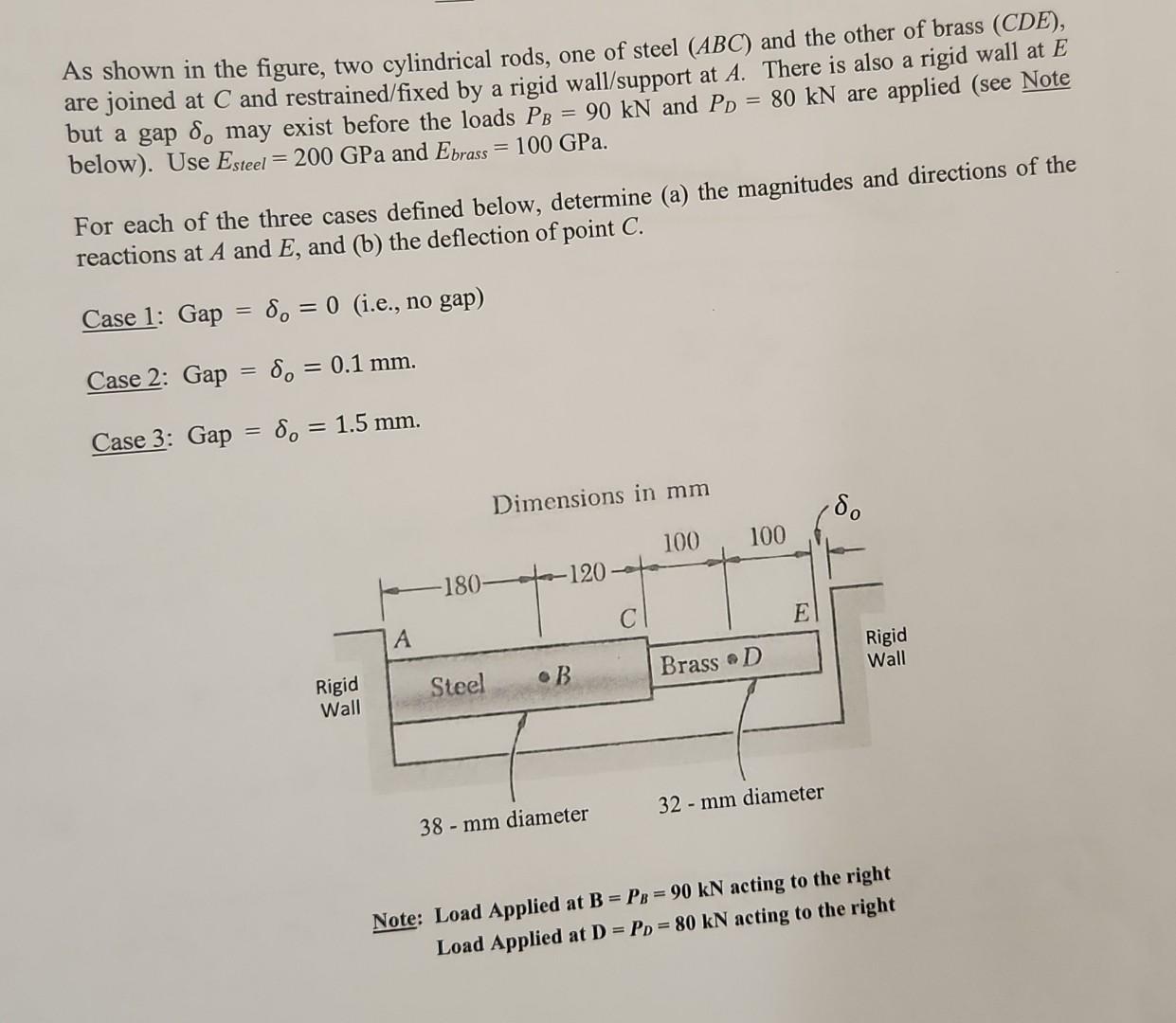 Solved As shown in the figure, two cylindrical rods, one of | Chegg.com