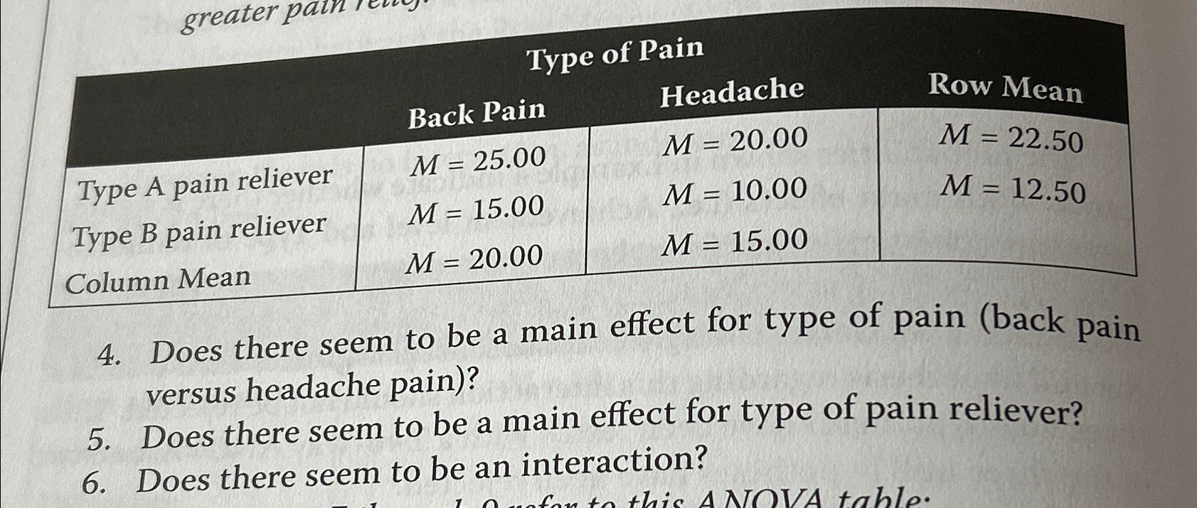 Solved \table[[Type of Pain,,],[,Back Pain,Headache,Row | Chegg.com