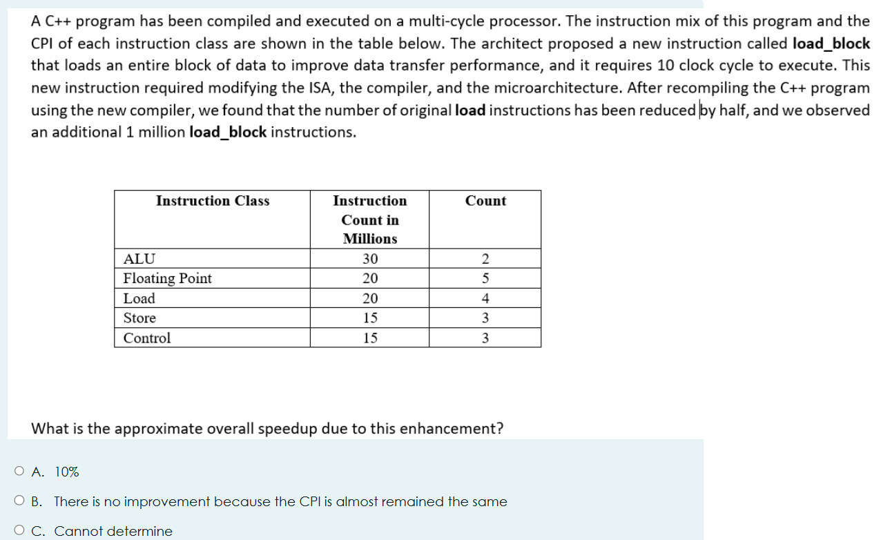Solved A C++ ﻿program has been compiled and executed on a | Chegg.com
