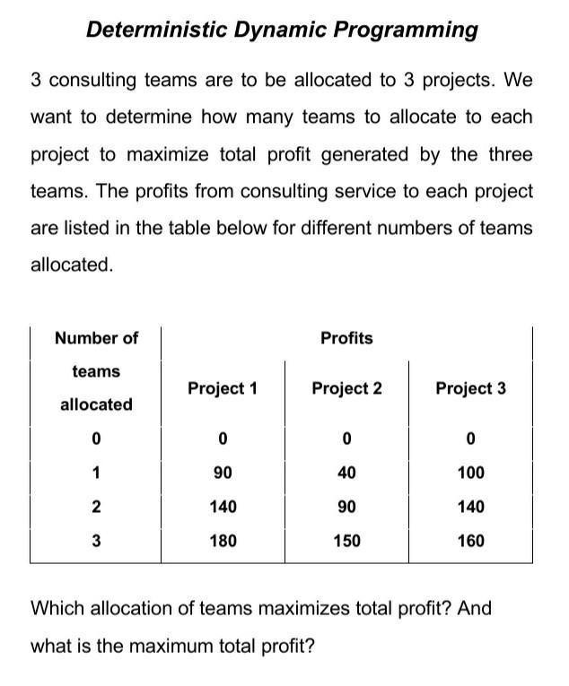Solved Deterministic Dynamic Programming 3 Consulting Teams 6165
