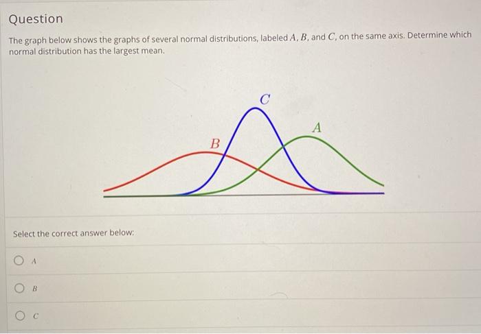 Solved Question The graph below shows the graphs of several | Chegg.com