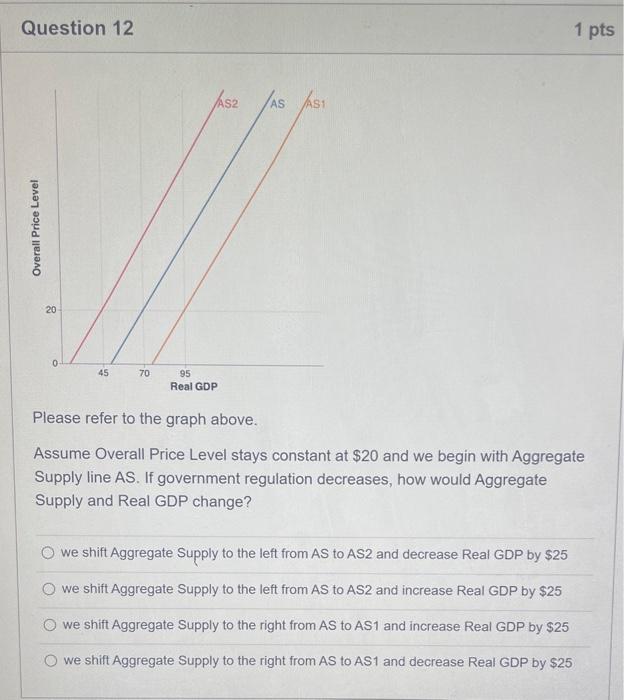 Solved Please refer to the graph above. Assume Overall Price | Chegg.com