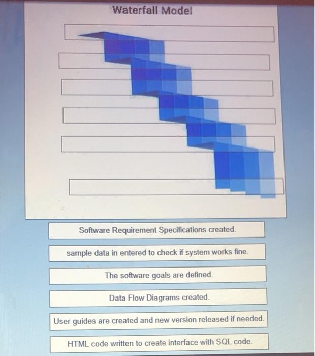 Solved Waterfall Model Software Requirement Specifications | Chegg.com