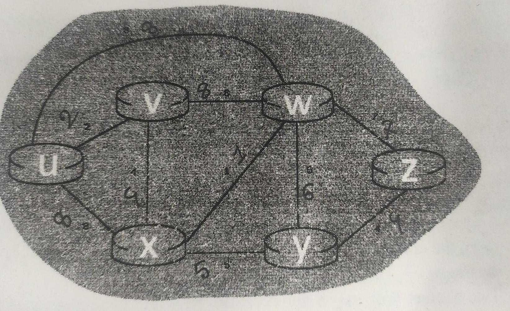 Solved 2. Consider the 6-node network shown below, with the | Chegg.com