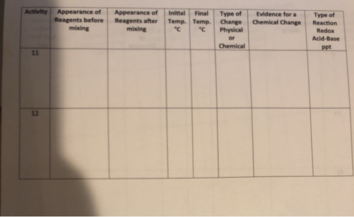 Solved Activity Exploring Chemical and Physical Changes: | Chegg.com