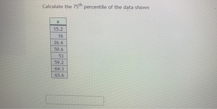 Solved Calculate the 75th percentile of the data shown х | Chegg.com