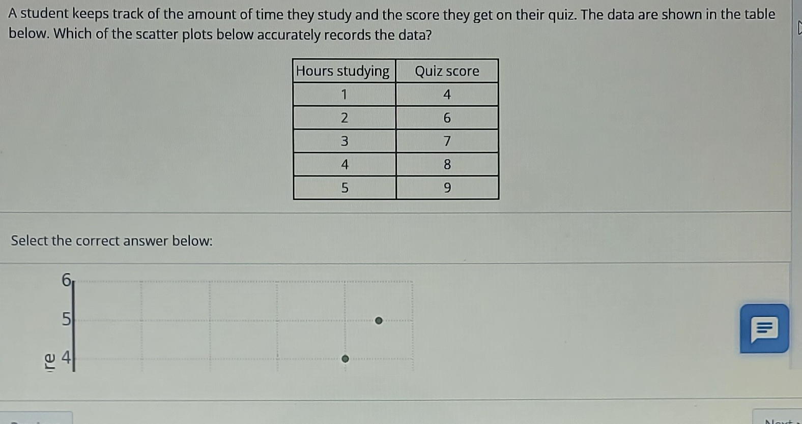 Solved A student keeps track of the amount of time they | Chegg.com