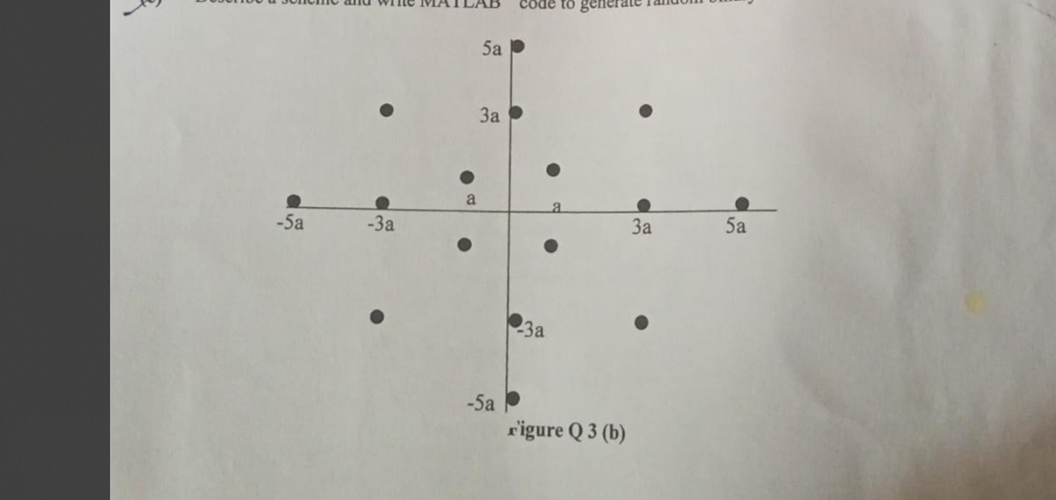 Solved (b) ﻿The following 16-point constellation, shown in | Chegg.com