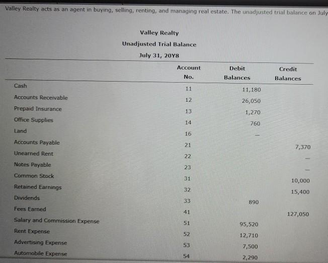 Solved Valley Realty acts as an agent in buying, selling, | Chegg.com