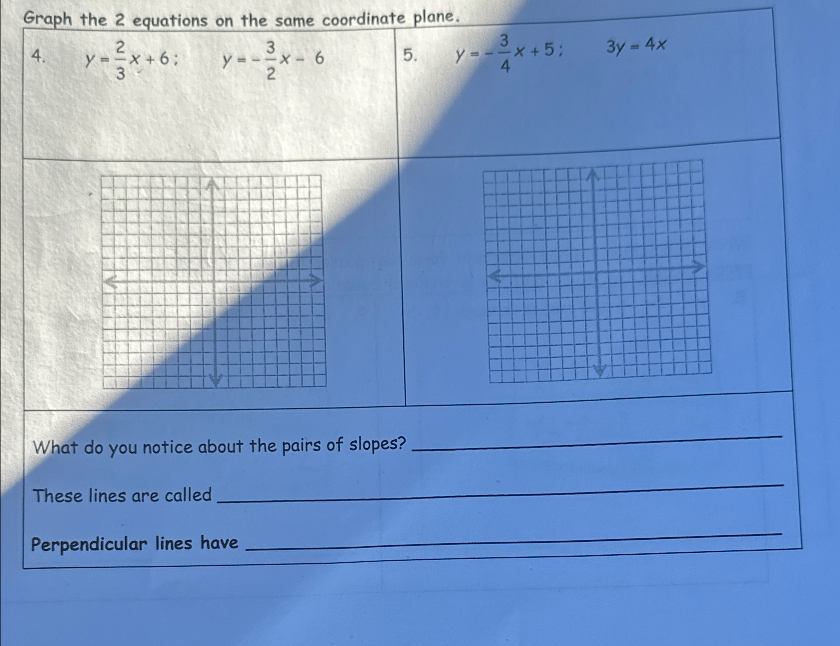 Solved Graph the 2 ﻿equations on the same coordinate | Chegg.com