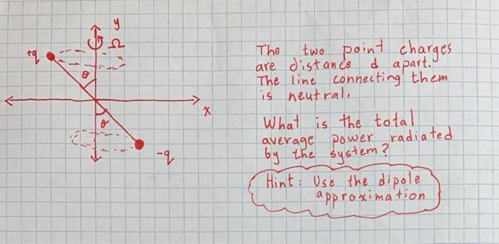 Solved The two point charges are distance d apart. The line | Chegg.com