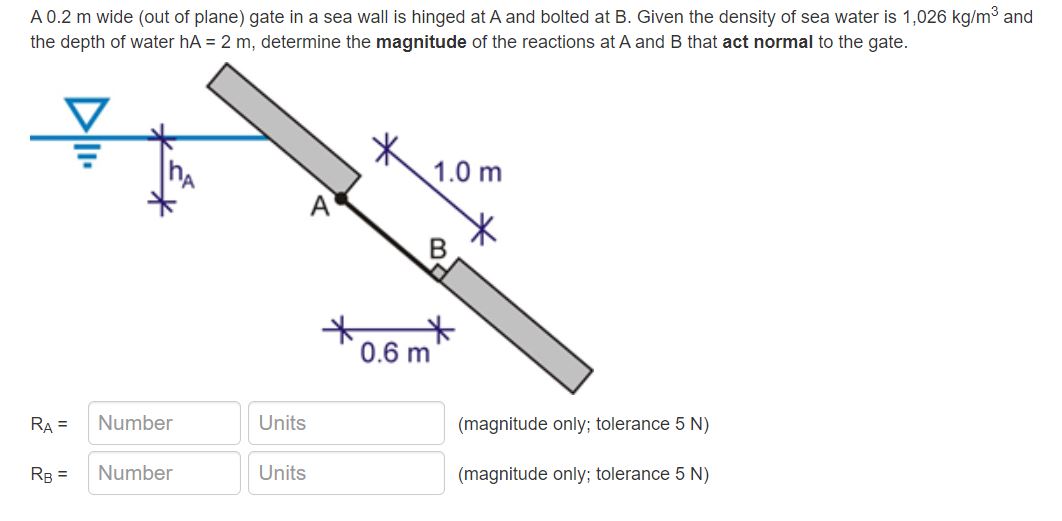 Solved A 0.2m ﻿wide (out of plane) ﻿gate in a sea wall is | Chegg.com