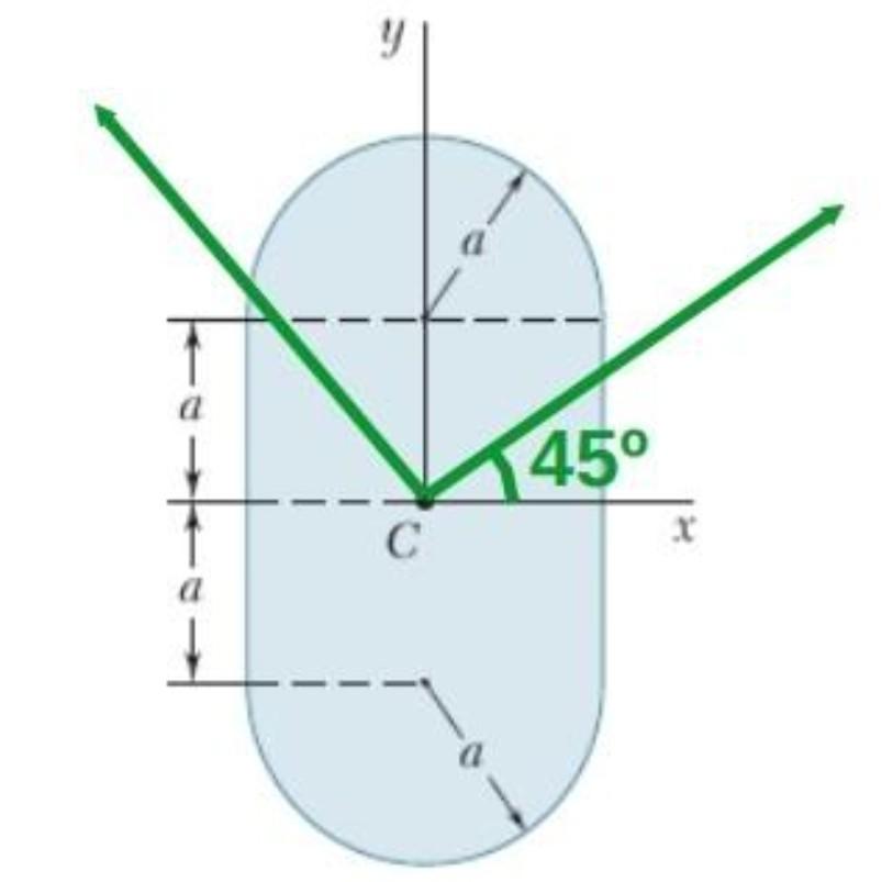 Solved For the same area of the previous problem, calculate | Chegg.com