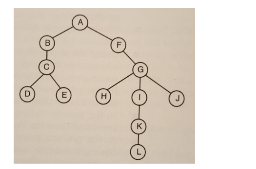Solved what nodes in the tree are internal nodes? | Chegg.com