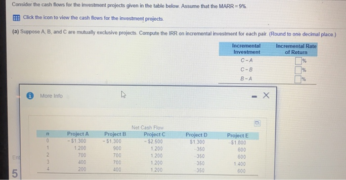 Solved Consider the cash flows for the investment projects | Chegg.com