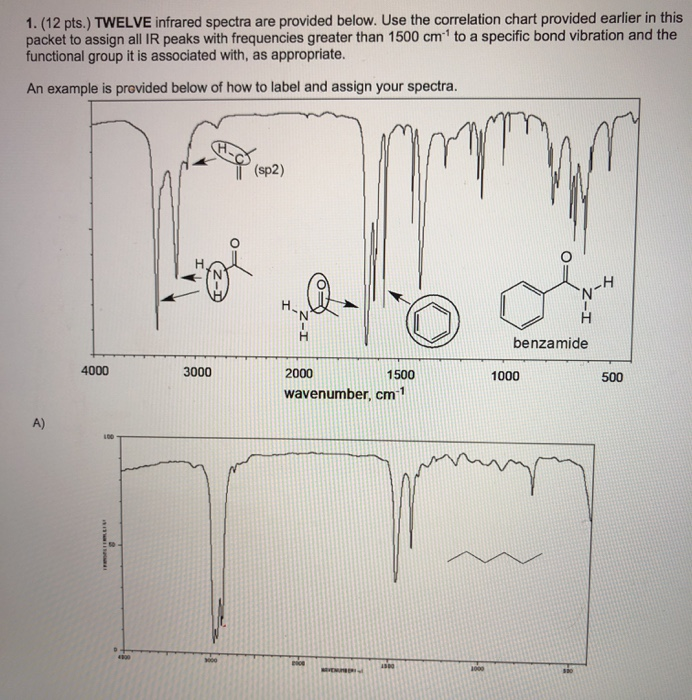 Solved 1. (12 pts.) TWELVE infrared spectra are provided | Chegg.com