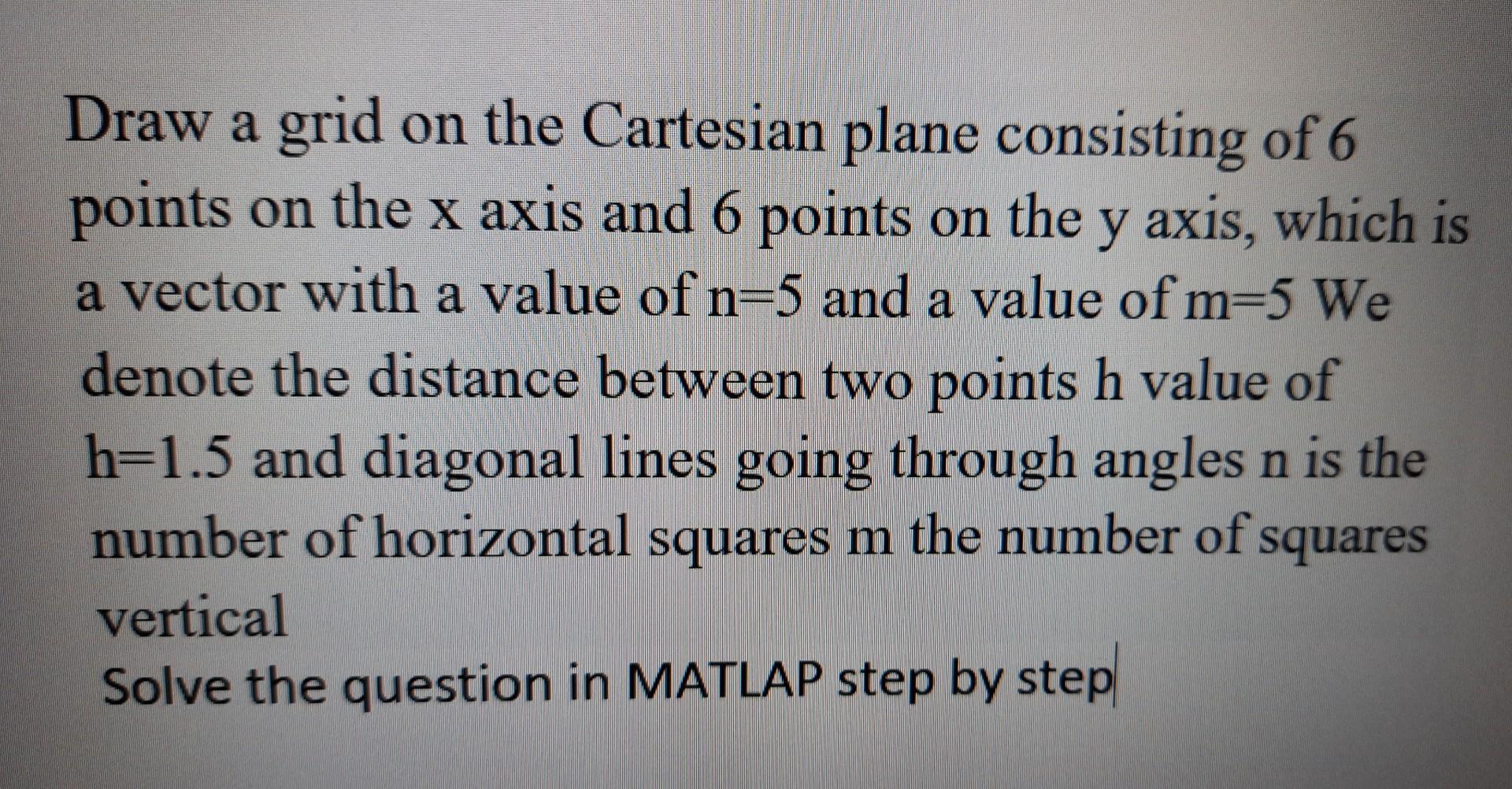 Solved Draw a grid on the Cartesian plane consisting of 6 | Chegg.com