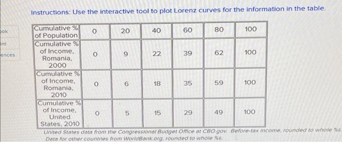 Solved Instructions: Use the interactive tool to plot Lorenz | Chegg.com