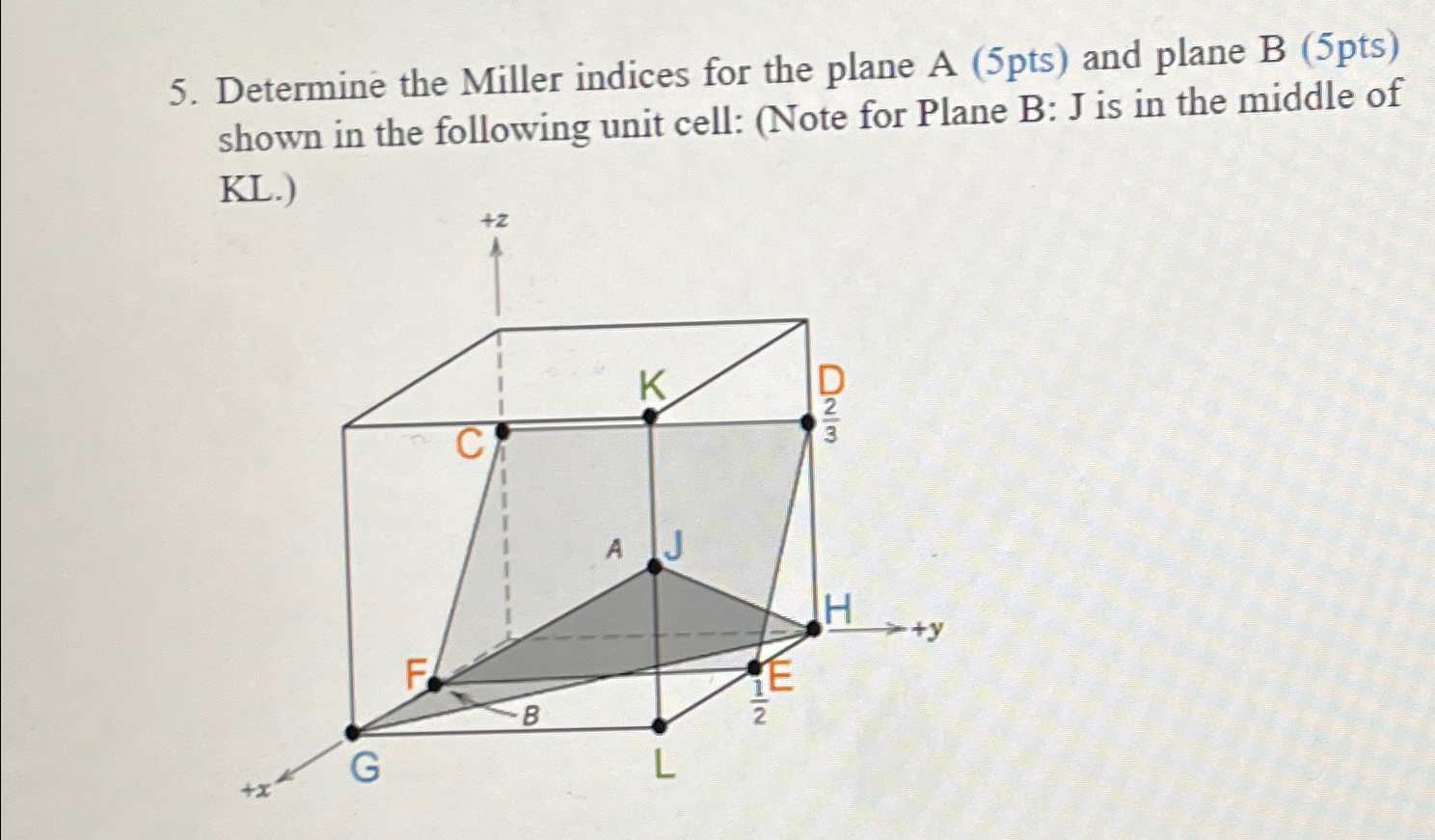 Solved Determine the Miller indices for the plane A and | Chegg.com