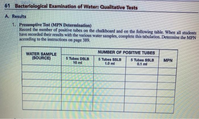 Solved 61 Bacteriological Examination of Water: Qualitative | Chegg.com