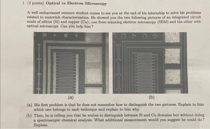 Solved 1. (2 points) Optical vs Electron Microscopy A well | Chegg.com