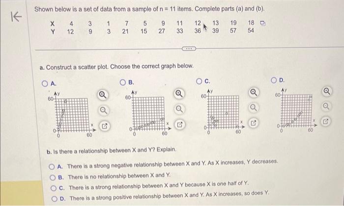 Solved Shown below is a set of data from a sample of n=11 | Chegg.com