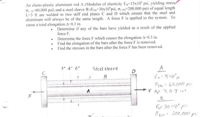 Solved An elasto-plastic aluminum rod A (Modulus of | Chegg.com